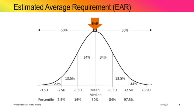Balanced Diet, Modified Diet, RDA and Menu Planning.pptx | Ear, Nose ...