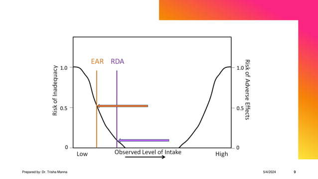 Balanced Diet, Modified Diet, RDA and Menu Planning.pptx | Ear, Nose ...