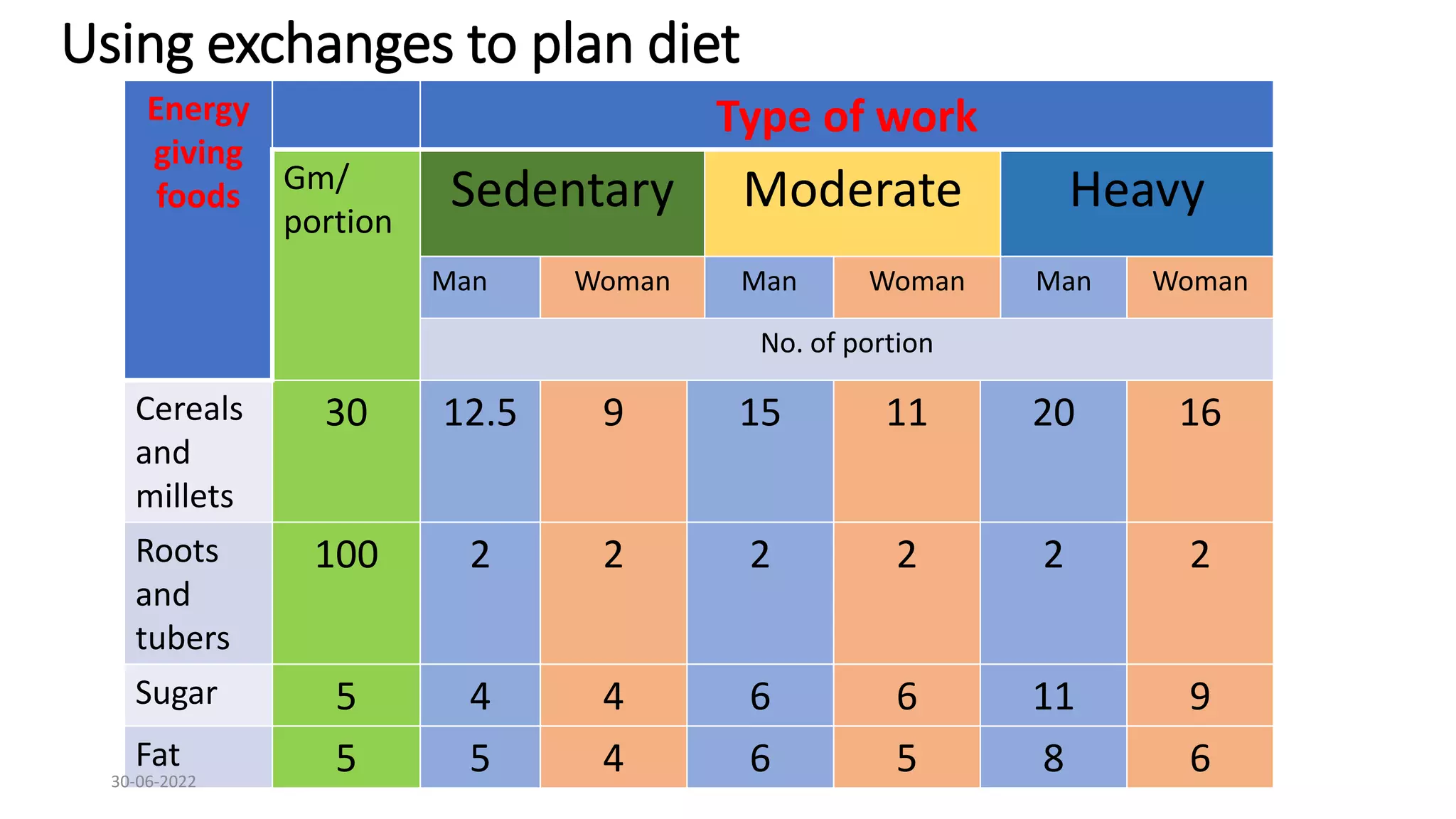 Balanced Diet Planning.pptx