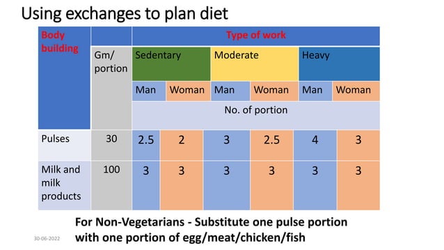 Balanced Diet Planning.pptx