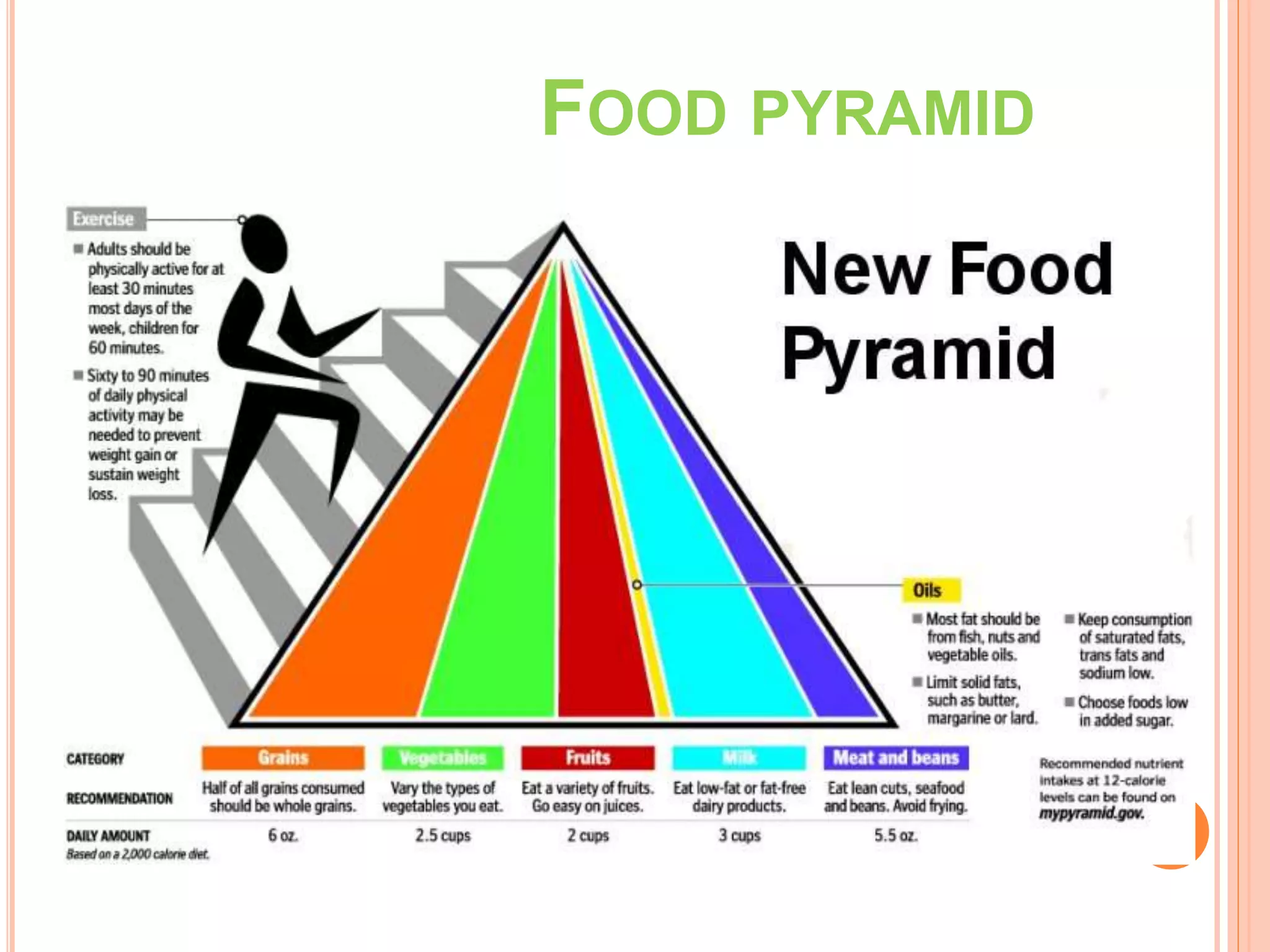 Balanced diet ppt | PPTX