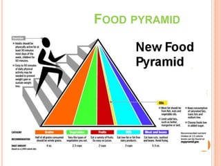 Balanced diet ppt | PPTX
