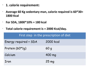 Diet Designing : BMR,SDA and Calorie intake calculation. | PPT