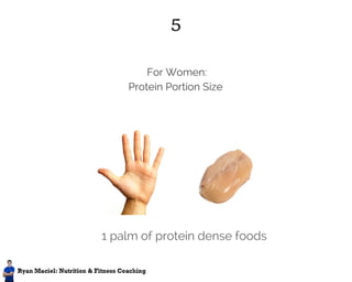 Balanced eating portion control guide (1) | PPT
