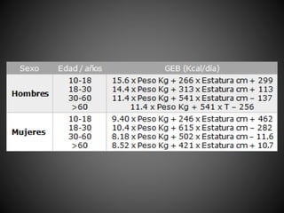 Balance de energía y control de peso | PPTX
