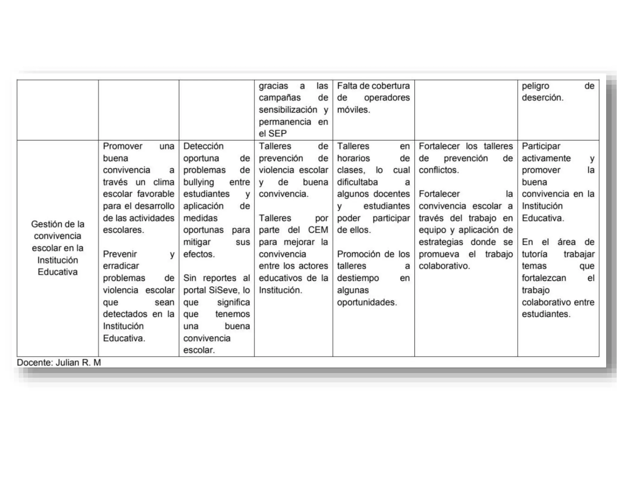 BALANCE DE LOS COMPROMISOS DE GESTIÓN ESCOLAR 2021.docx