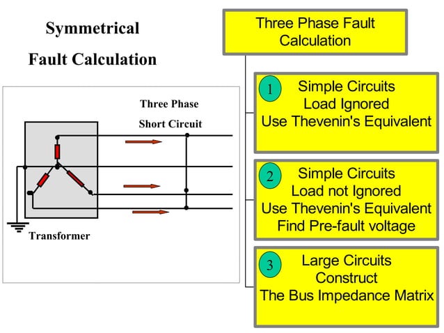 Balanced faults | PDF | Computer Networking | Computing
