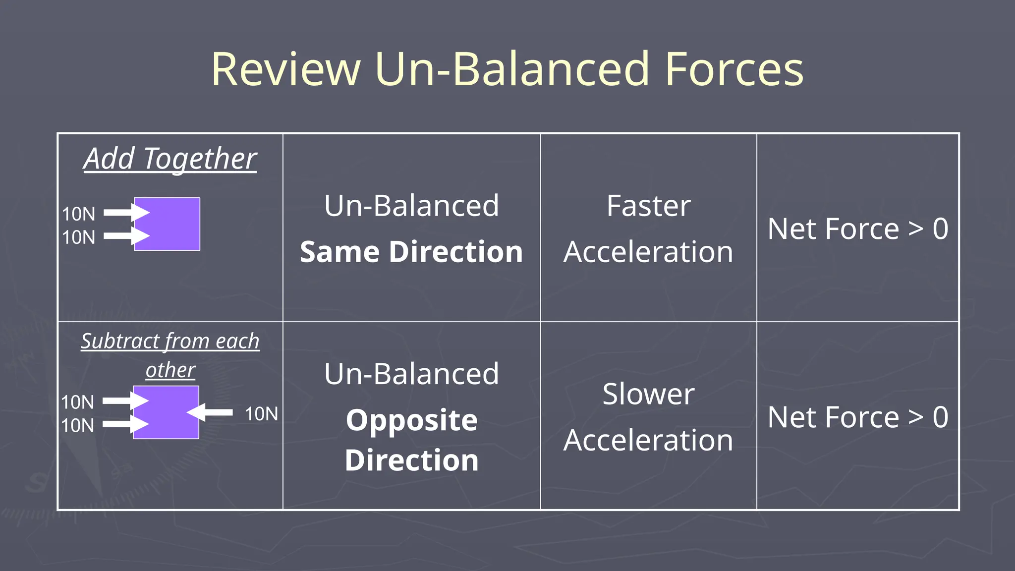Balanced force.pptx, types of forces, Newtons laws of force | PPTX
