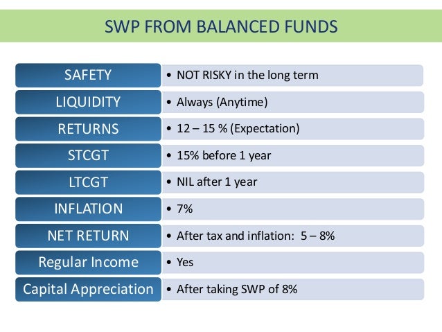 Balanced Fund