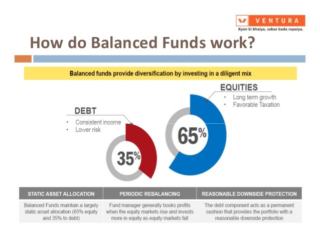 "Balanced Fund - Enjoy the best of both worlds"
