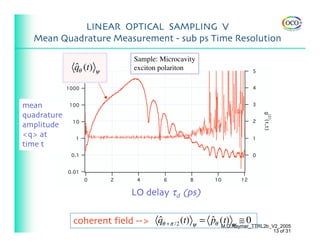 Balanced homodyne detection | PDF
