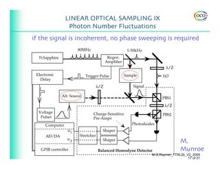 Balanced homodyne detection | PDF