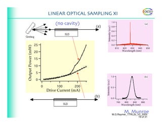 Balanced homodyne detection | PDF