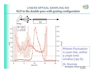 Balanced homodyne detection | PDF