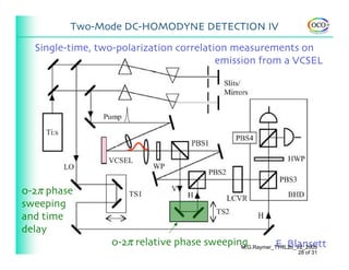Balanced homodyne detection | PDF