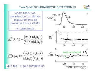 Balanced homodyne detection | PDF