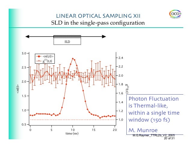 Balanced homodyne detection