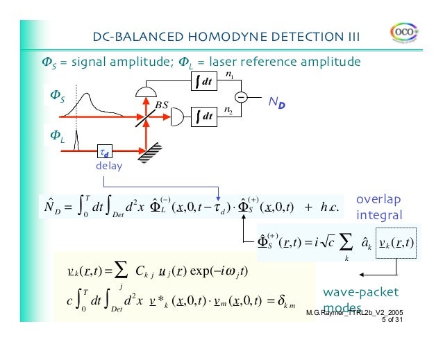 Balanced Homodyne Detection