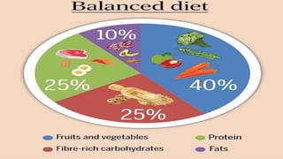 Balance diet | PPTX