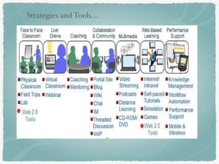 Balanced instruction and blended learning | PDF