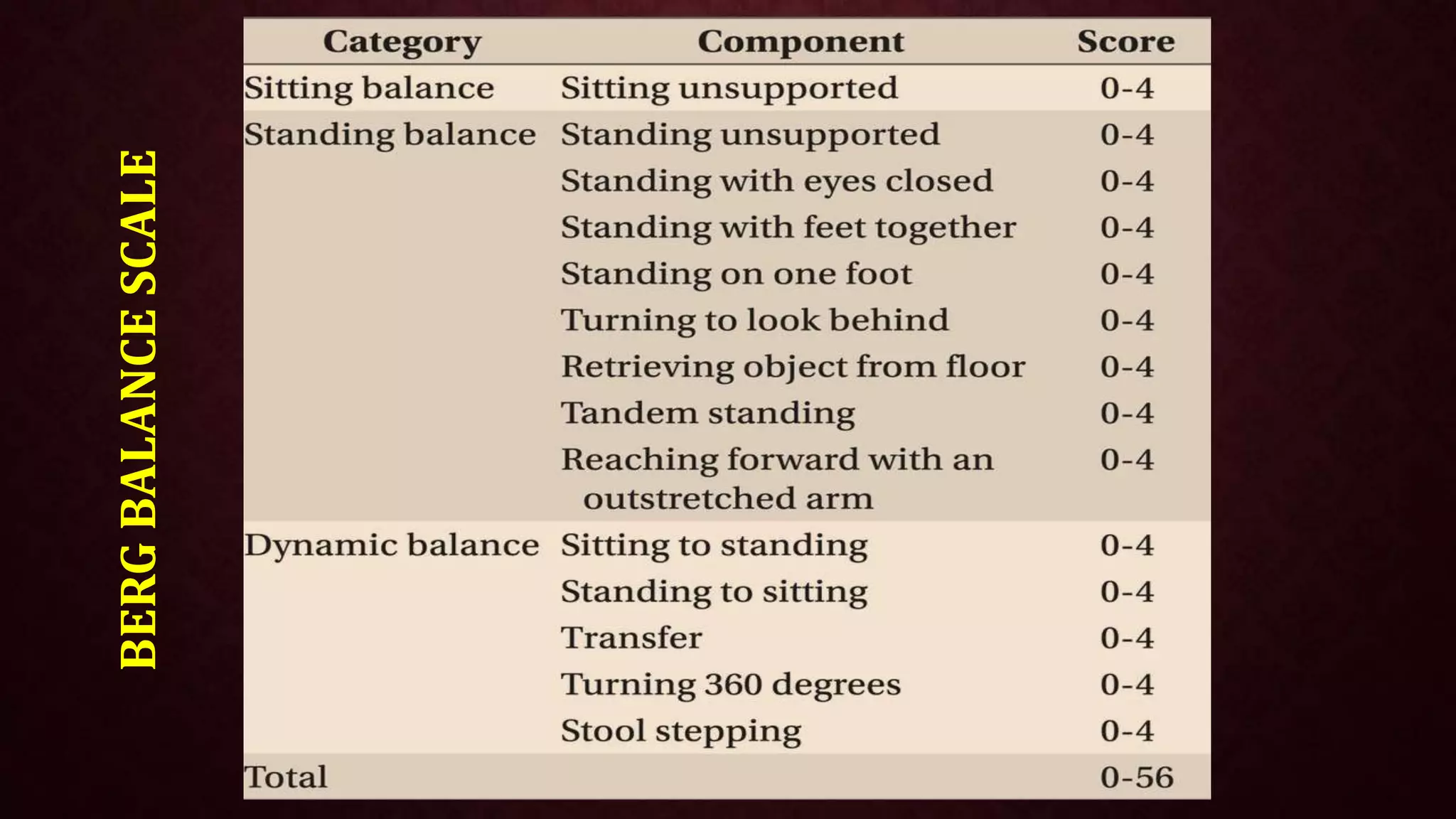 Balance disorders in geriatric population, assessment and management | PPTX