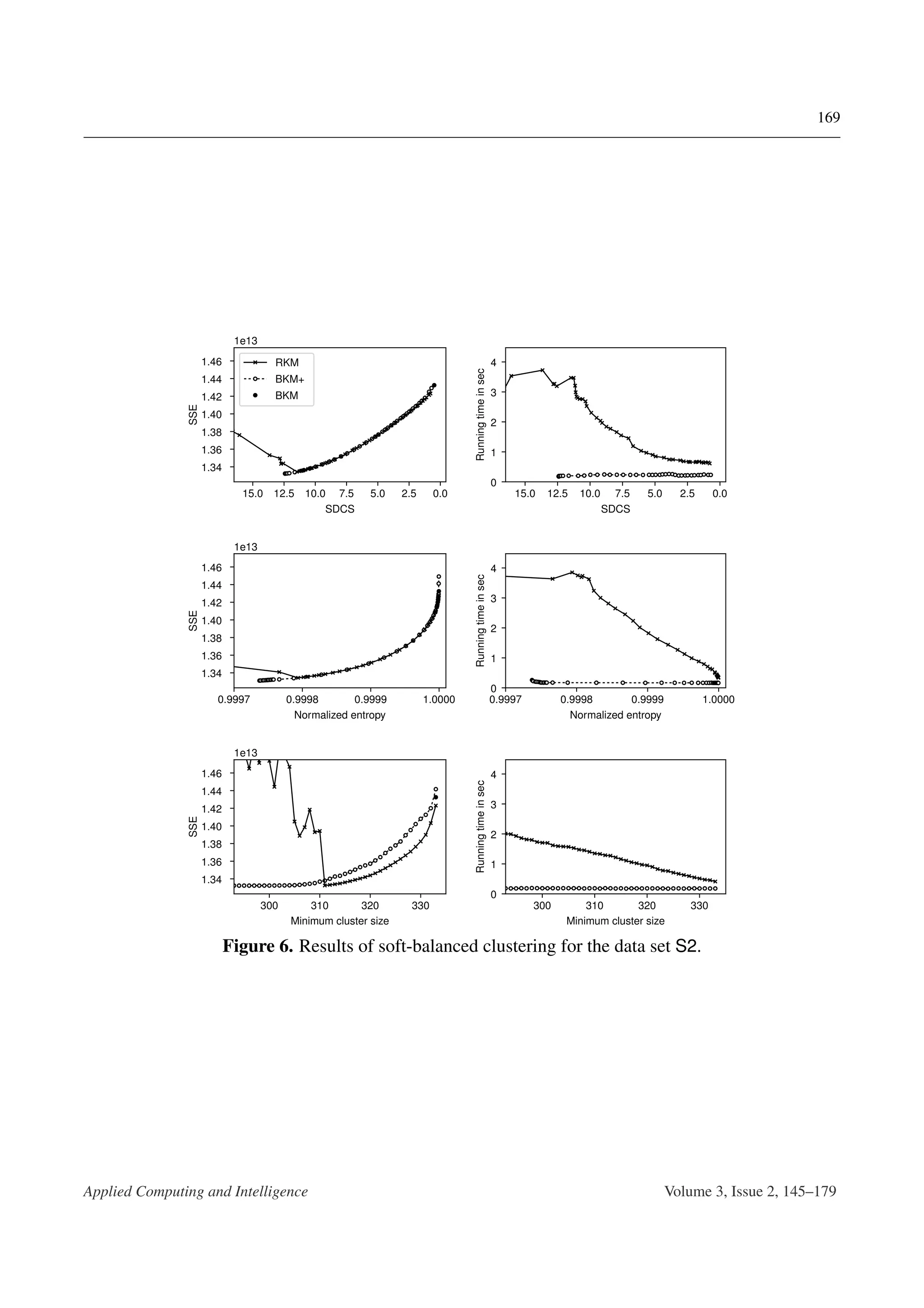 Balanced k-means revisited. Energy saving algorithms in sensor equipped gadgets | PDF