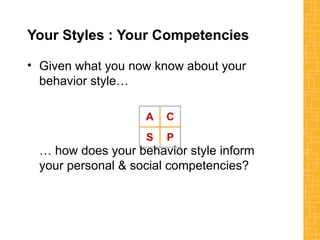 Balanced Leadership - The Role of Behavior Styles PPT(1).pptx