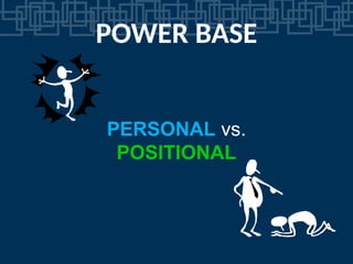 Balanced Leadership - The Role of Behavior Styles PPT(1).pptx
