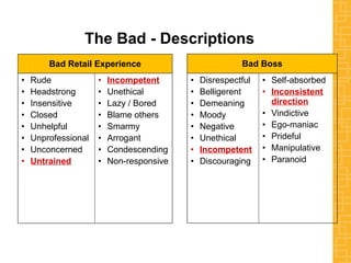Balanced Leadership - The Role of Behavior Styles PPT(1).pptx