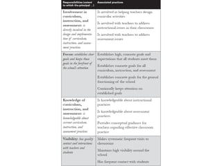 Balanced Leadership Framework | PPT