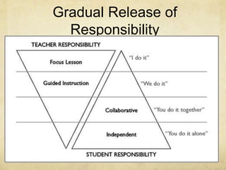 Balanced literacy | PPTX
