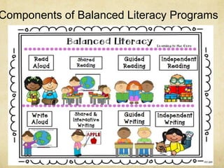 Balanced literacy | PPTX