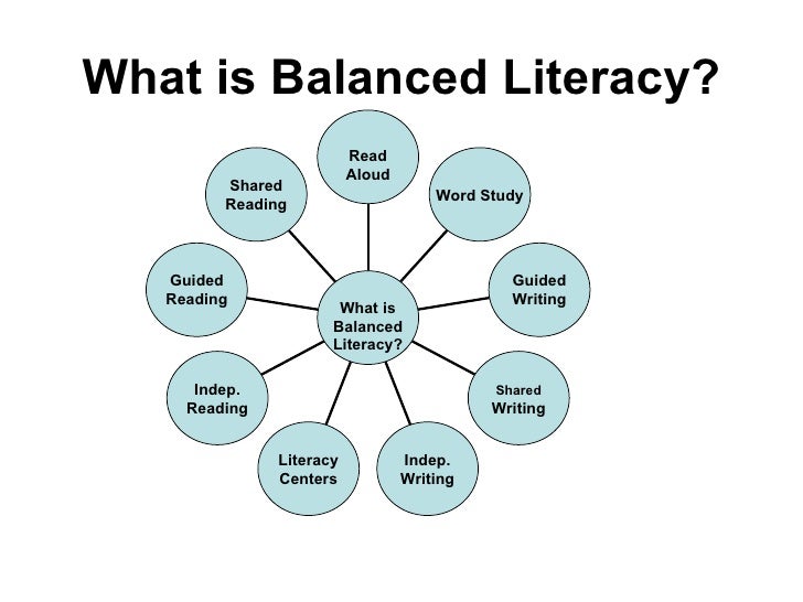 Balanced Reading Instruction