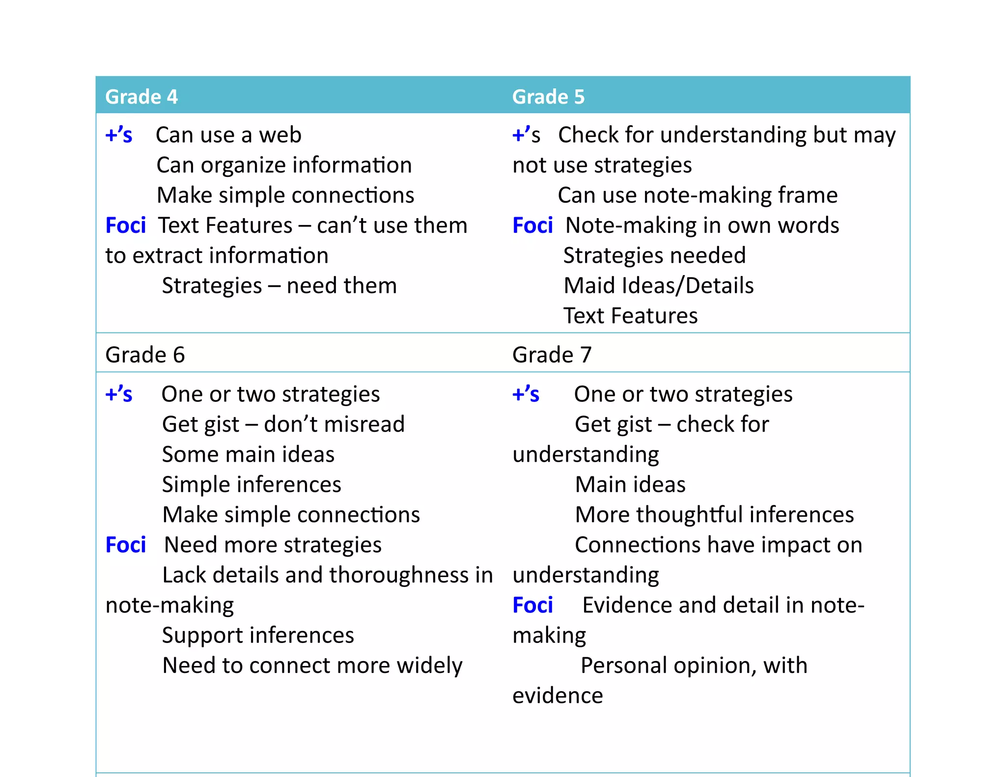 Balanced literacy in intermediate classrooms | PDF | Educational ...