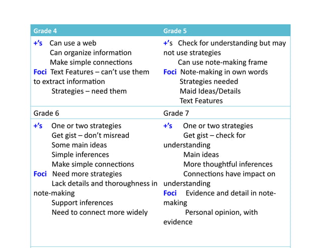 Balanced literacy in intermediate classrooms | PDF | Educational ...