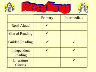 Balanced Literacy Overview | PPT