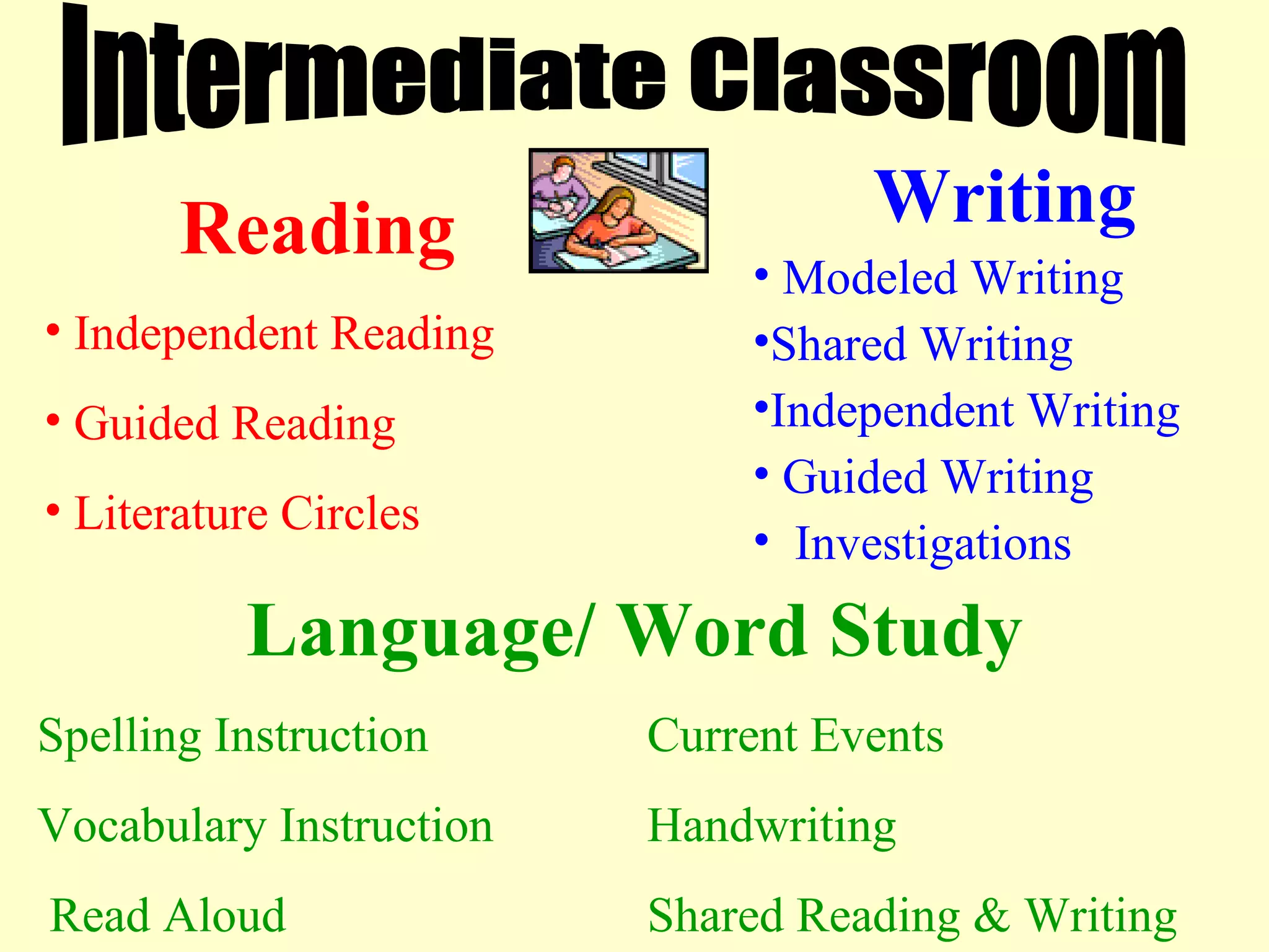Balanced Literacy Overview | PPT