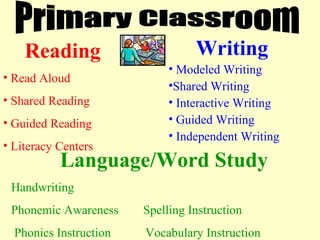 Balanced Literacy Overview | PPT