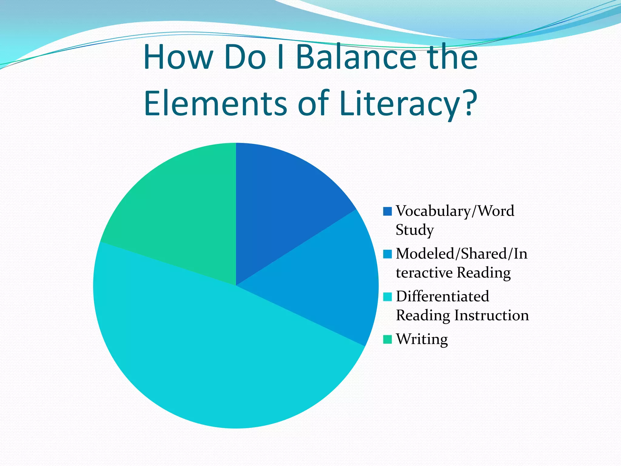 Balanced literacy powerpoint | PPTX