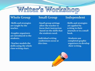 Balanced literacy powerpoint | PPTX