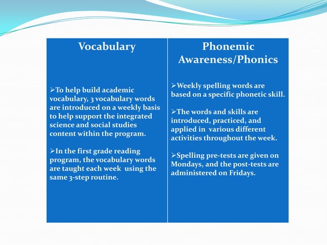 Balanced literacy powerpoint | PPTX