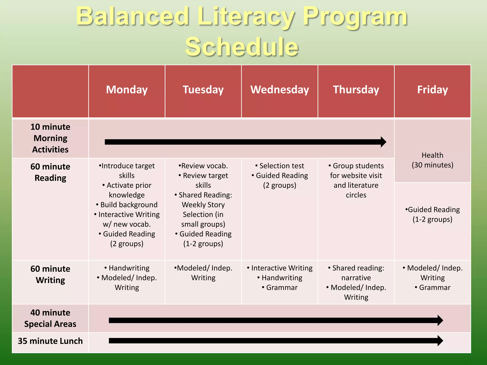 Balanced literacy presentation huff | PPTX