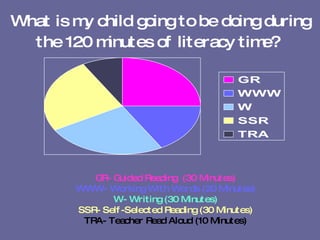 Balanced literacy program | PPT
