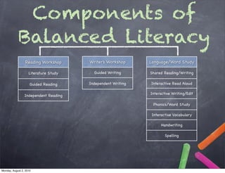 Balanced Literacy - Summer Institute 2010 | PPT