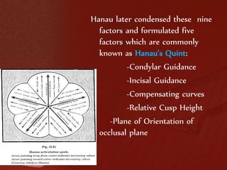 Balanced occlusion - Prosthodontics | PPTX