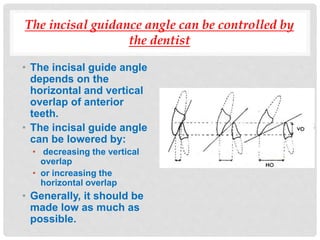 BALANCED OCCLUSION.pptx