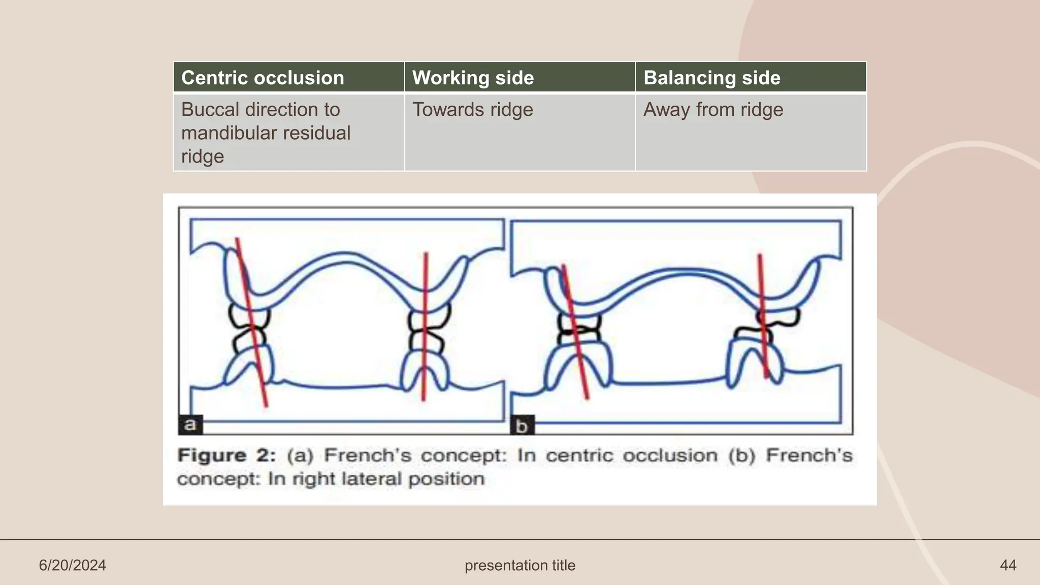 BALANCED OCCLUSION. pptx | PPTX