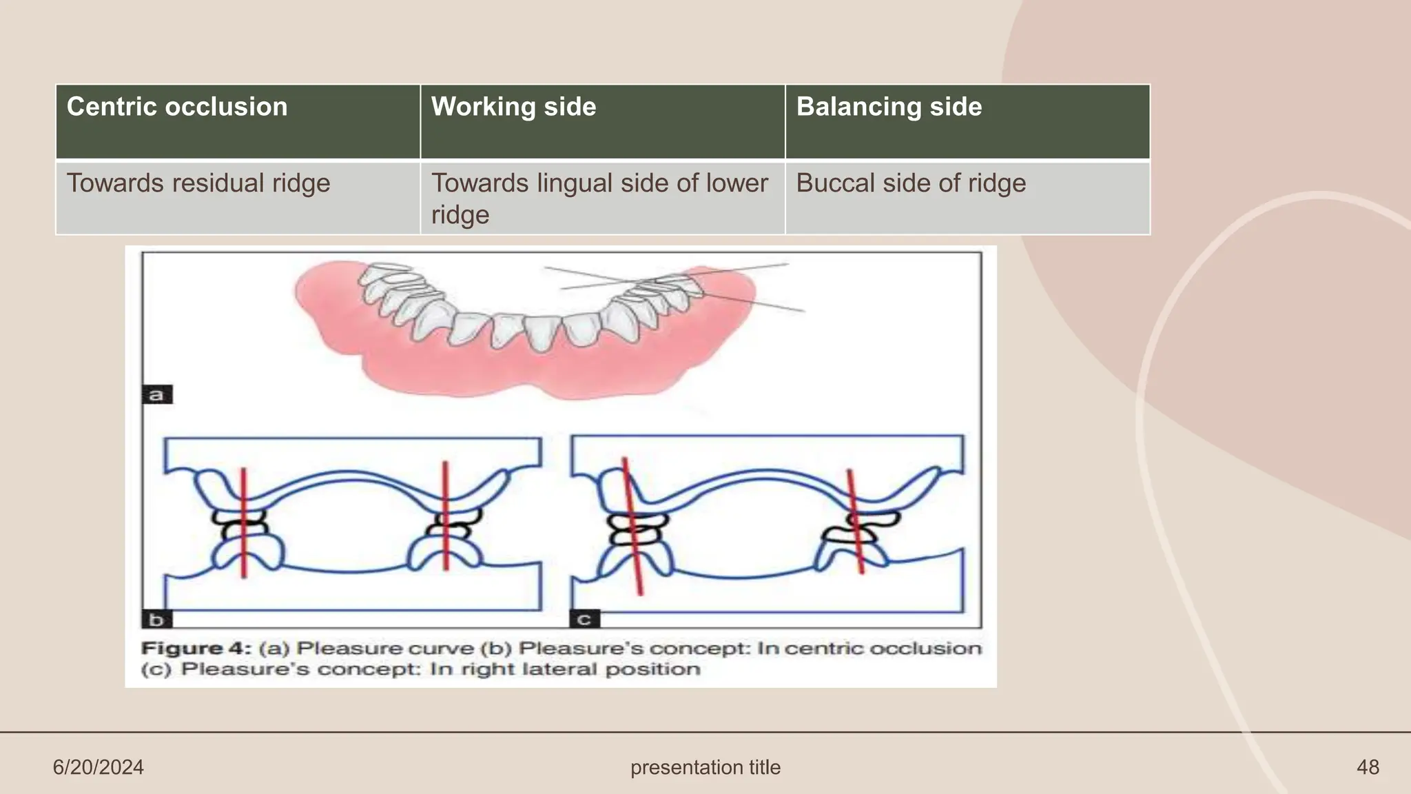 BALANCED OCCLUSION. pptx | PPTX