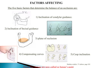 Balanced occlusion | PPT