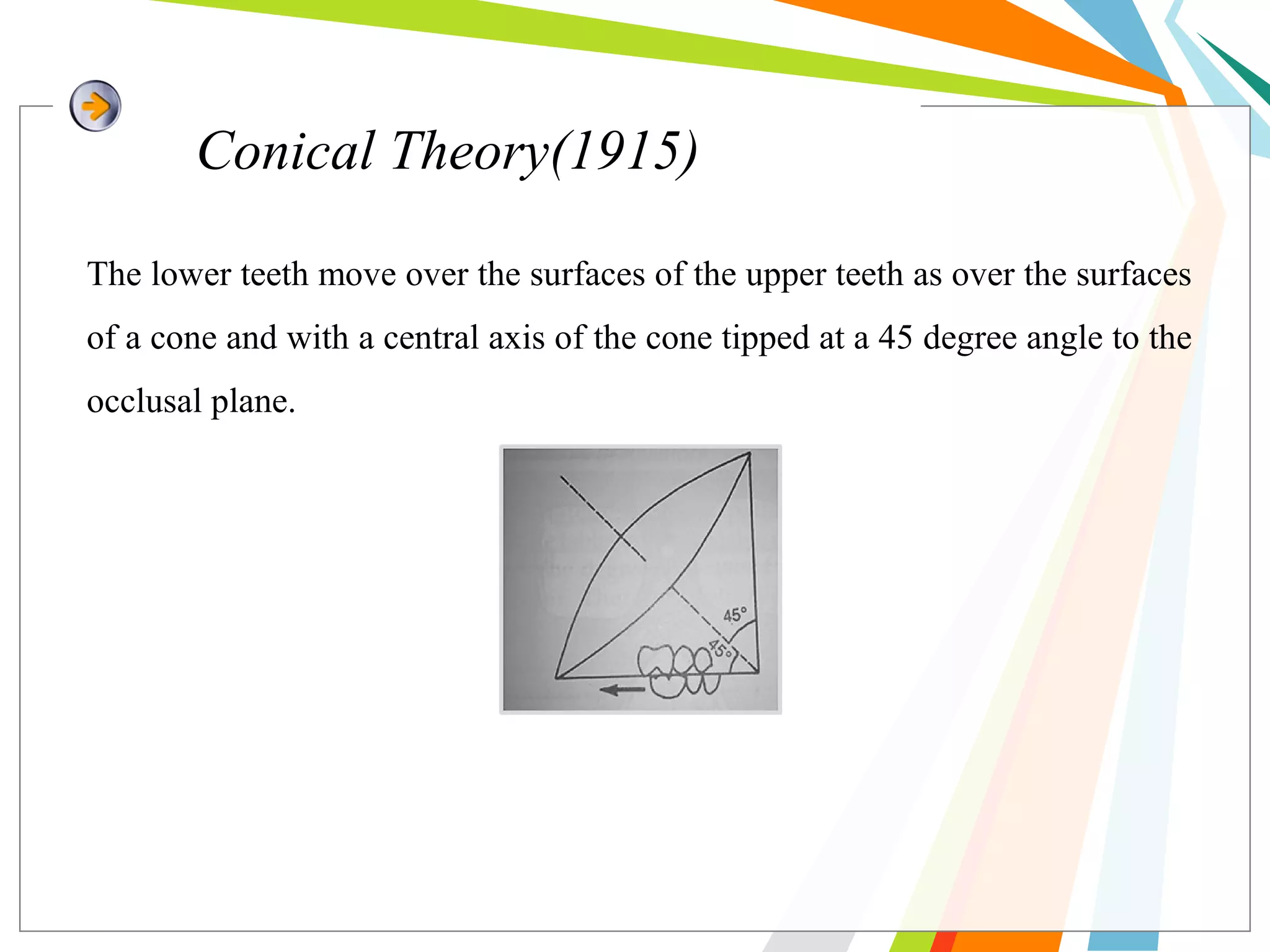 Balanced occlusion and its importance | PPT